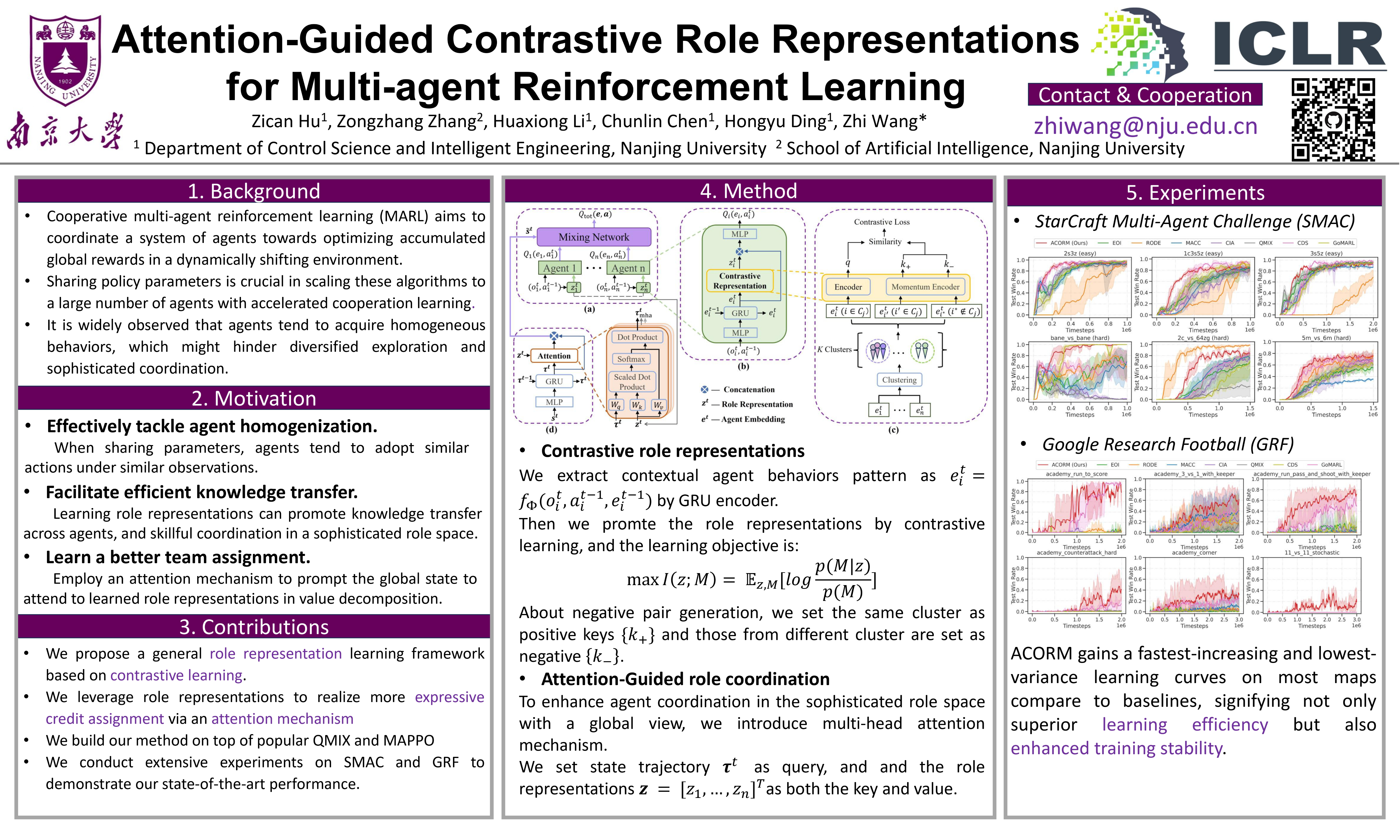 ICLR Poster Attention-Guided Contrastive Role Representations for Multi-agent Reinforcement Learning
